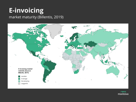 What is E-invoicing? | Global overview | Montova